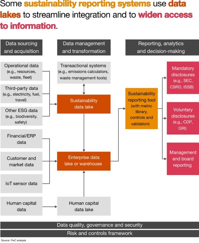 ESG flow_Phase 1 Both desktop_mobile