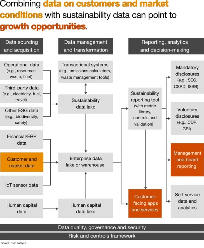ESG flow_Phase 3_Both desktop_mobile