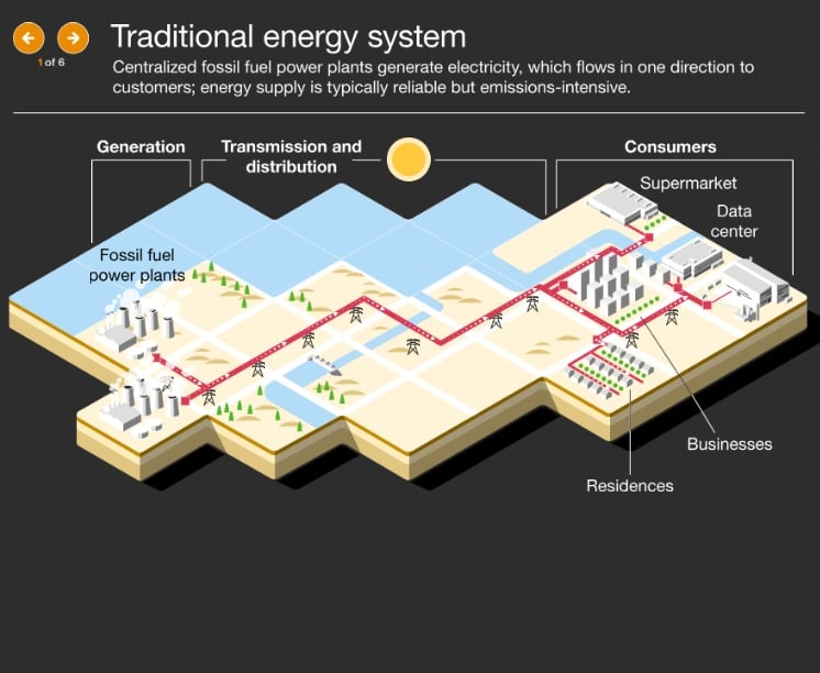 Energy transition_The energy-savvy company Copy