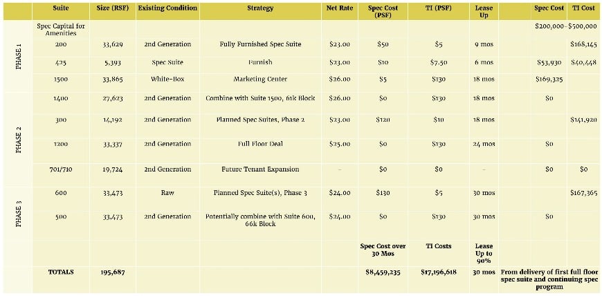 Results/Lease Grid