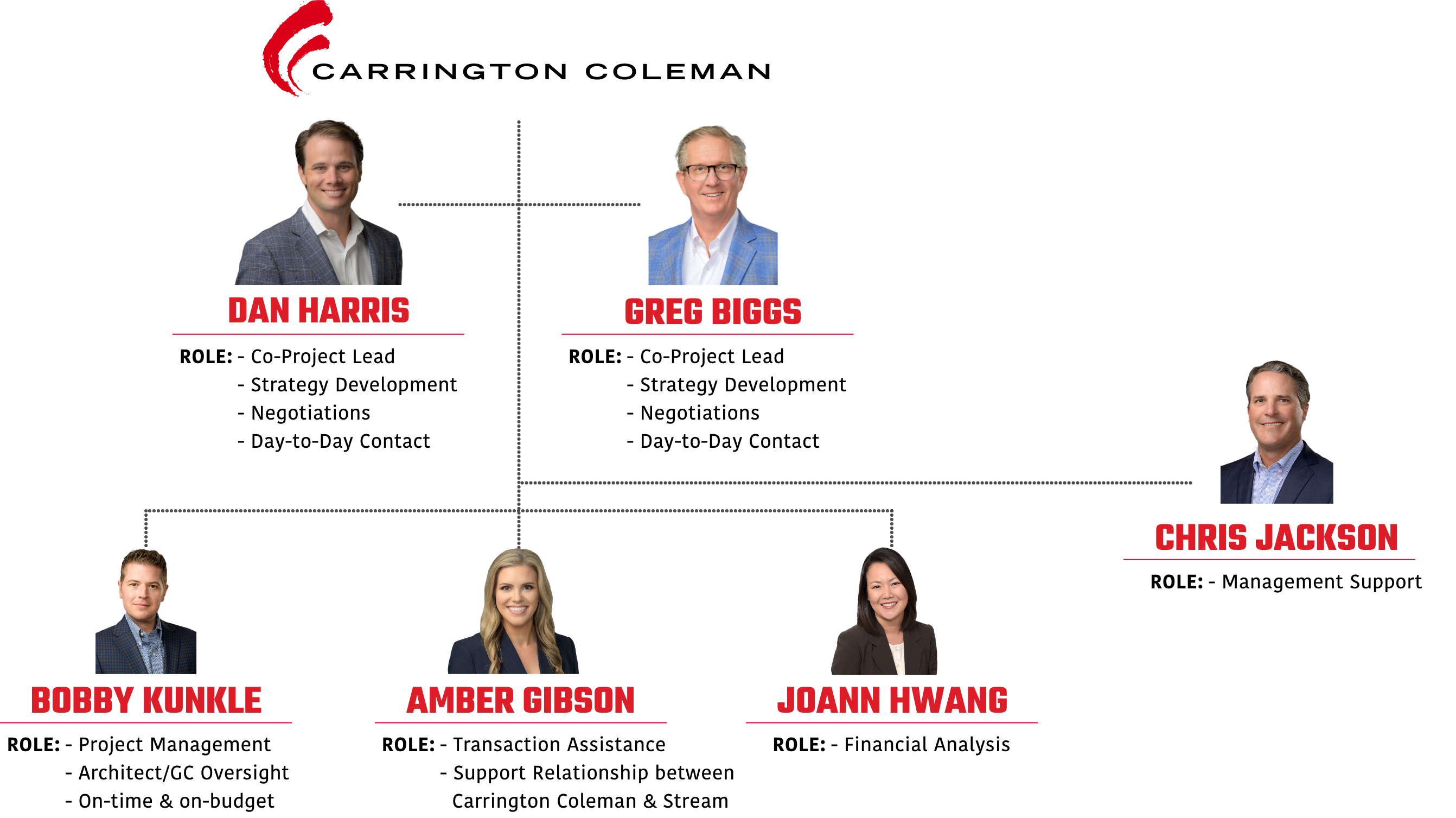 Carrington Coleman Pres