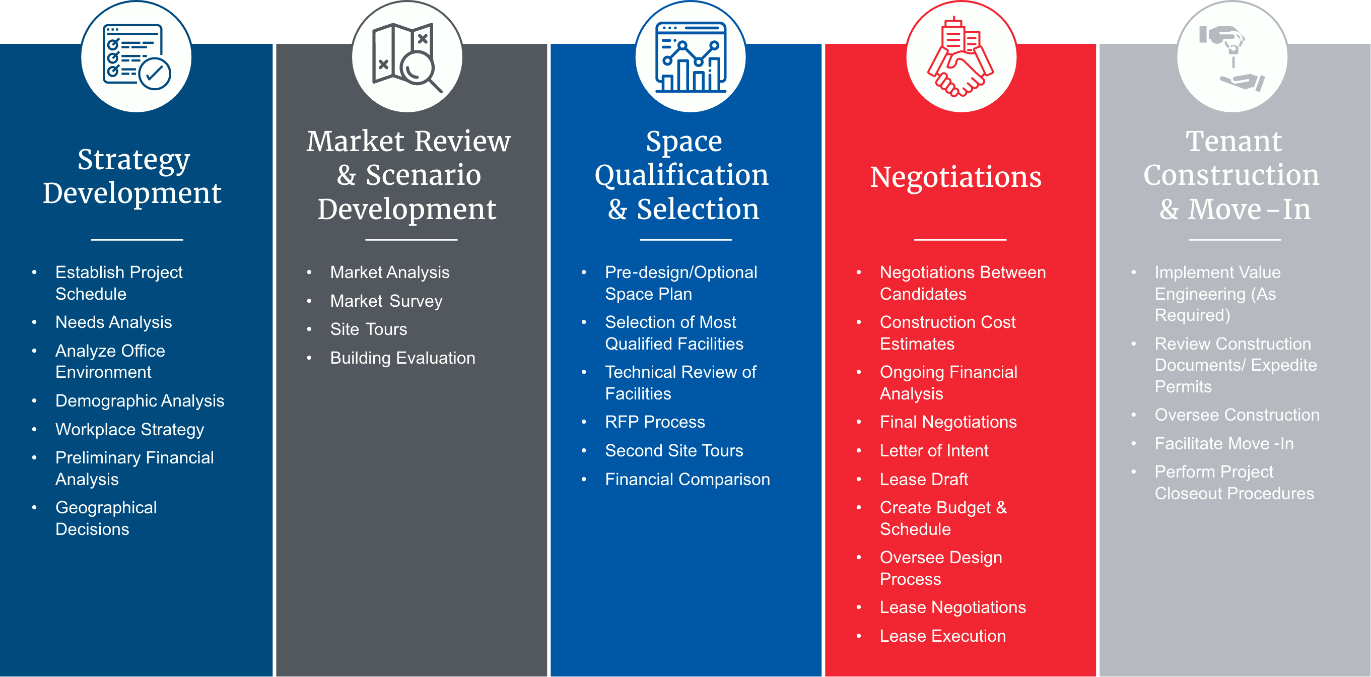 DFB Pharma | OTR | DFW