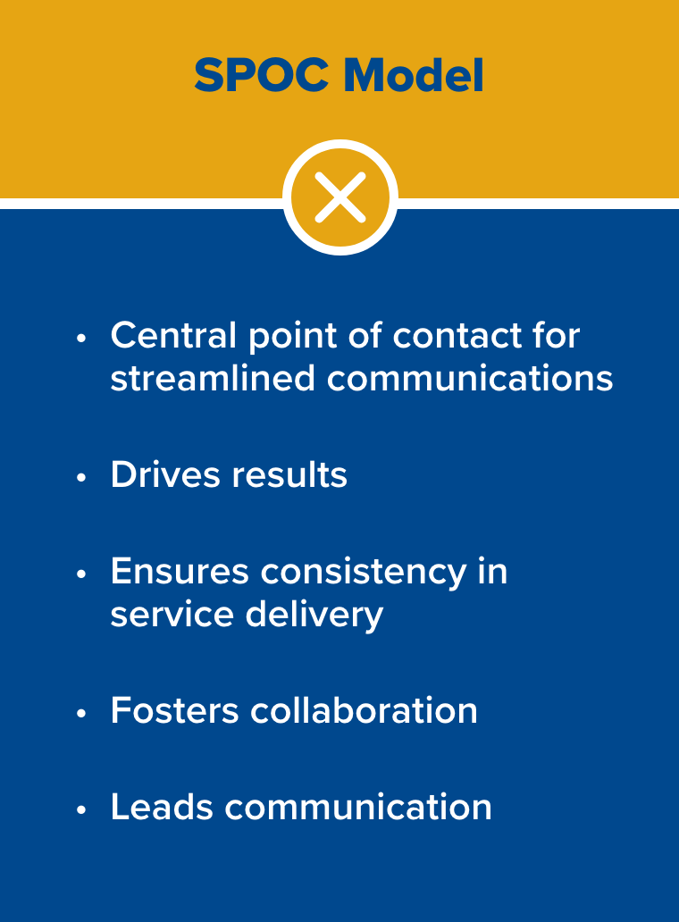 Sonoco TR - Presentation
