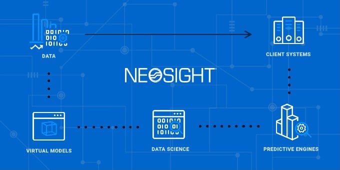 How NeoSight Works integrity management, data systems