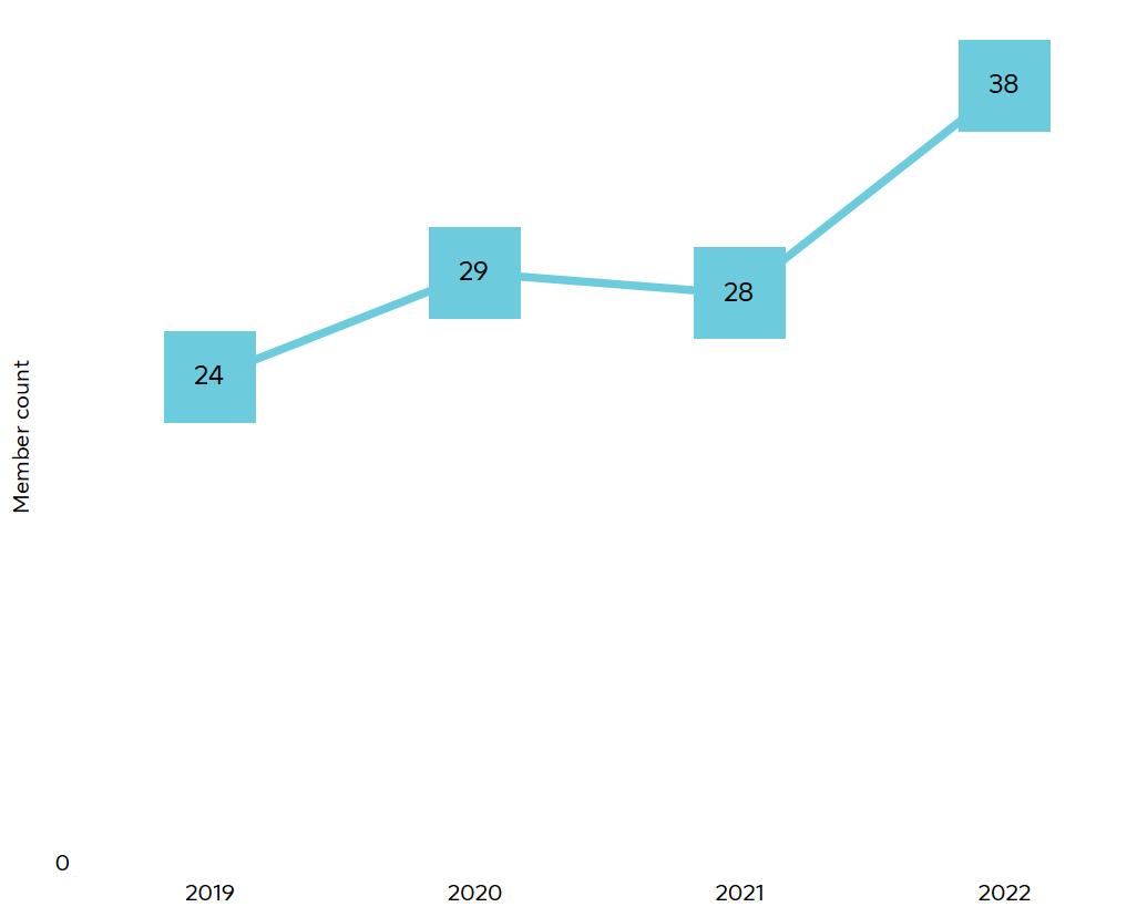 2023 Top 50 Injectable Drugs