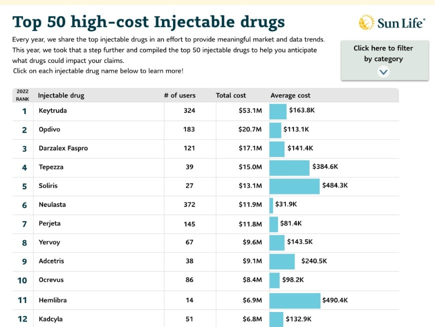 2023 Top 50 Injectable Drugs