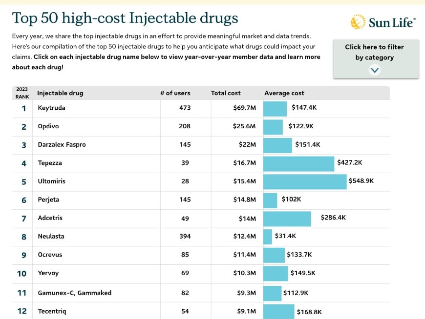 2024 Top 50 Injectable Drugs