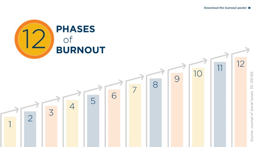 12 Phases of Burnout