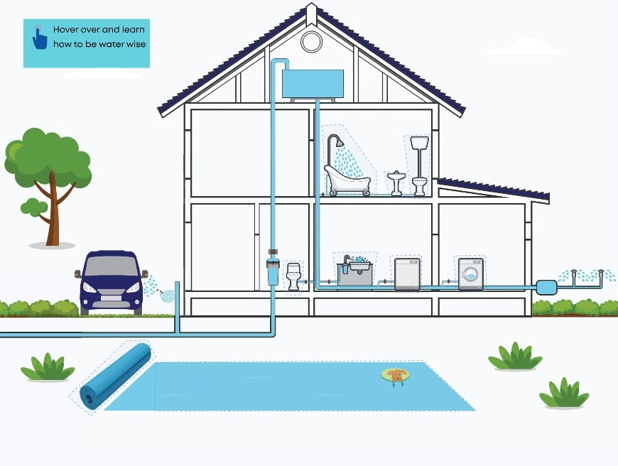 waterwise-house Copy