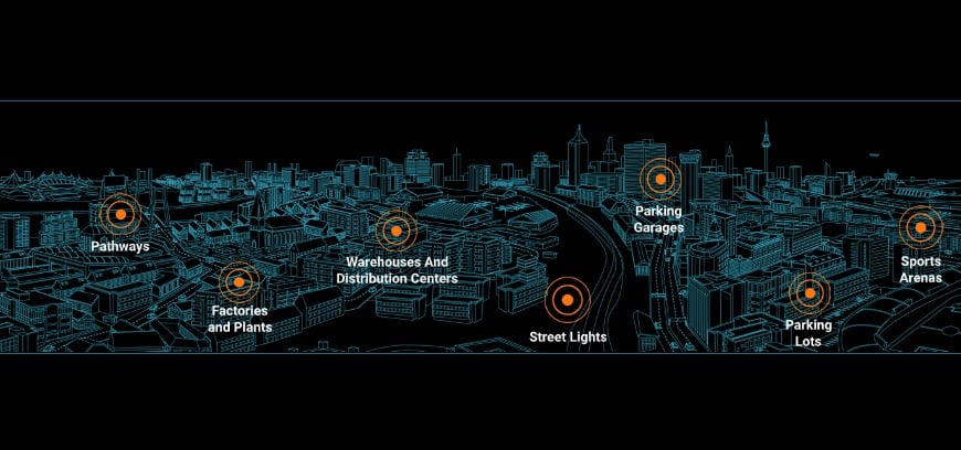 City Overview