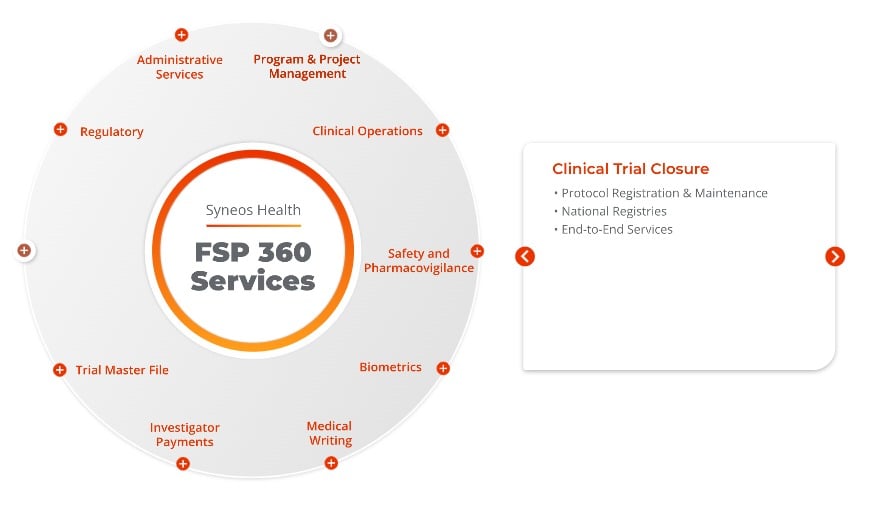 FSP_360_chart_lo2 FSP-360-chart