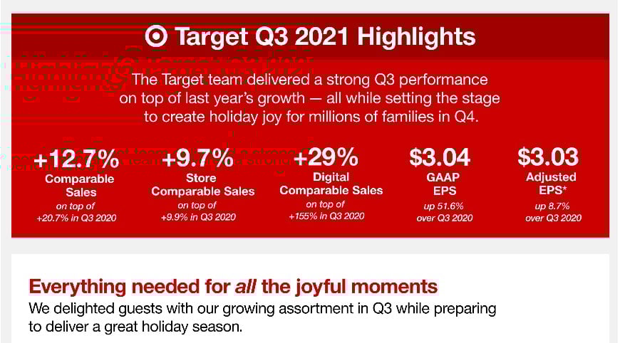 2021 Earnings Q3 Infographic