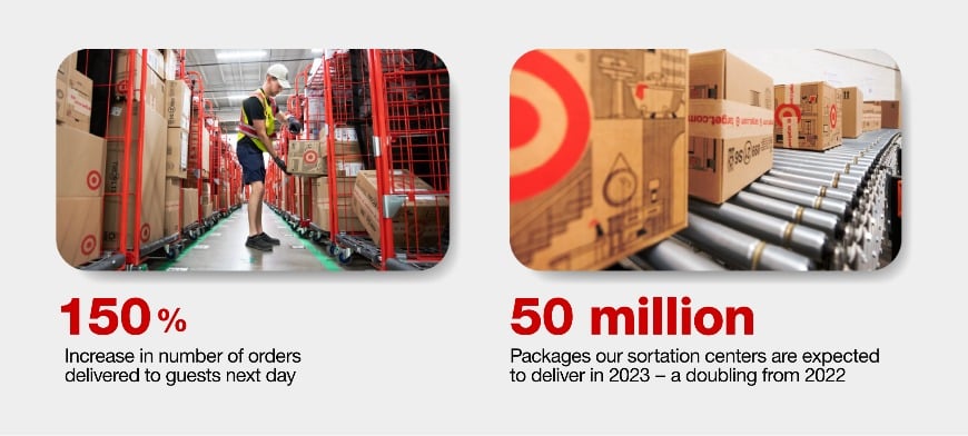 2023_Sortation Center Infographic