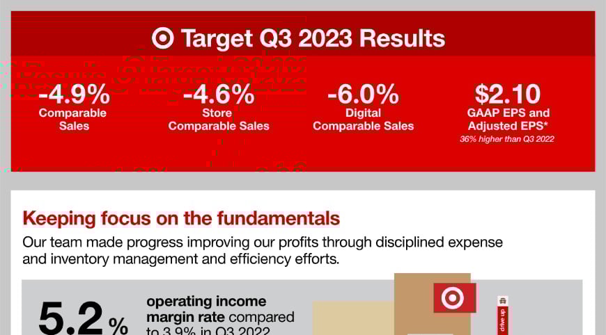 2023 Earnings Q3 Infographic