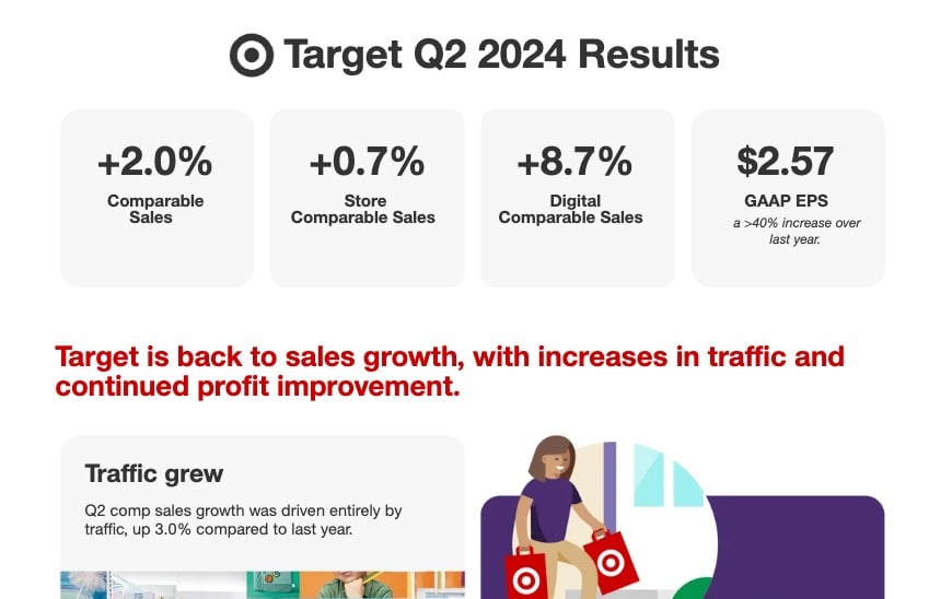 2024 Earnings Q2 infographic