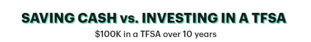 TFSA_CHART_ENG TFSA, tax-free savings account, savings, cash