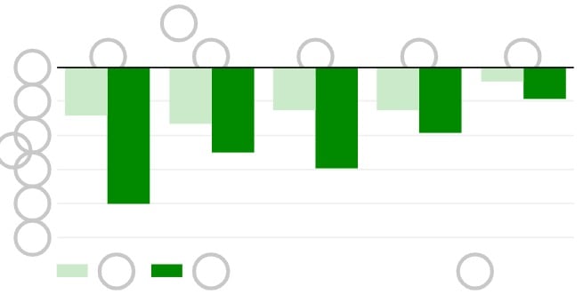 Global Strategy Outlook 2024 - Policy Change