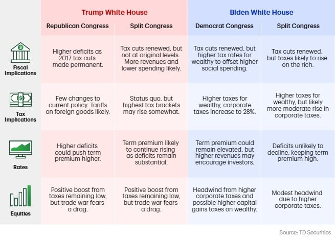 (EN) Election Groundhog Day - Potential Scenarios