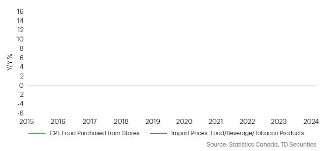 (EN) US Resilience and BoC - CAD Depreciation