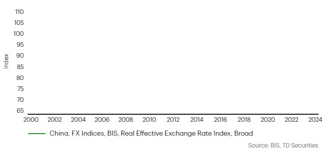 (EN) Mighty Yuan - Chinese REER