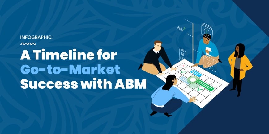 Timeline to ABM v2