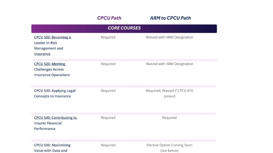 CPCU Path Table