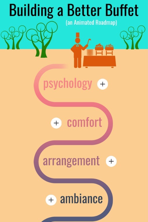 Building a Better Buffet (Animated Roadmap)