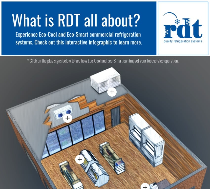 Experience Savings with RDT