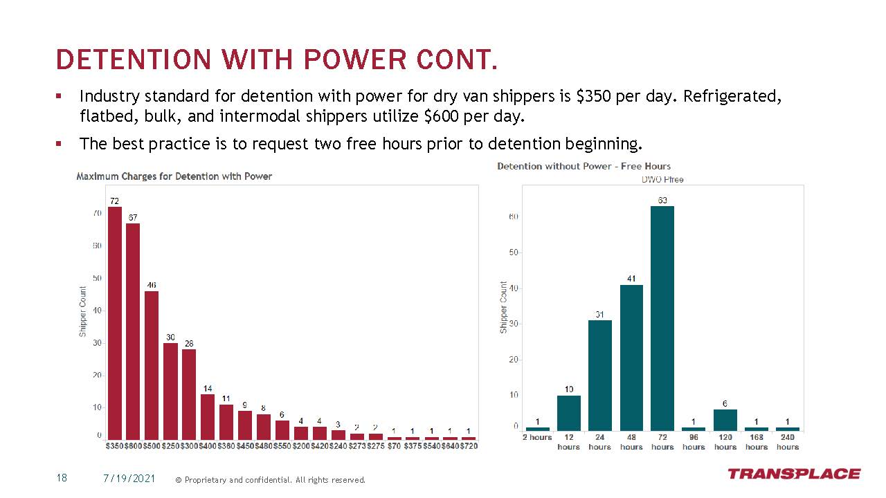 Accessorial Benchmark Report 2021