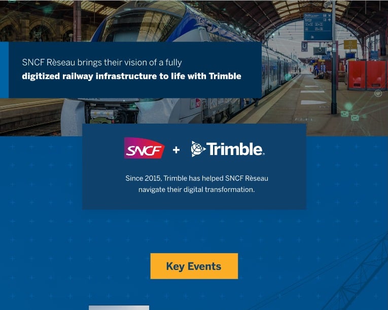 SNCF case study timeline