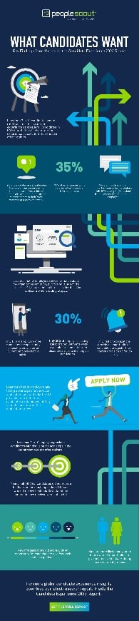 Candidate Experience Research Report Infographic