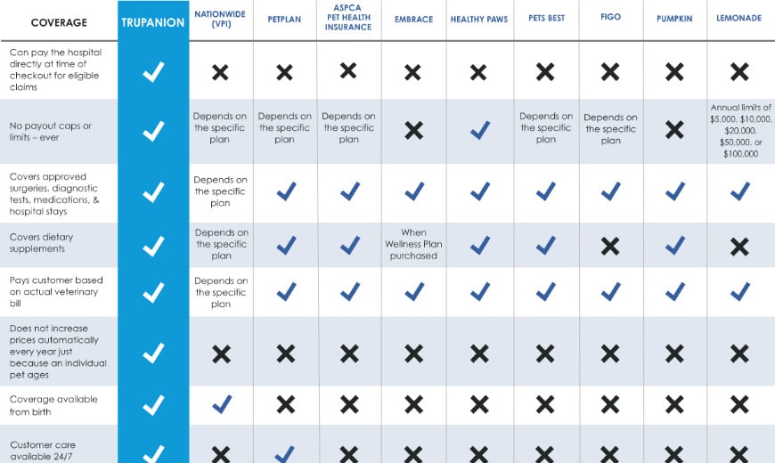 US comparison chart #2