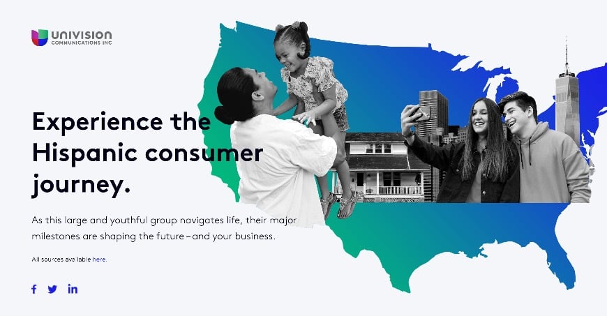 Hispanic Milestones Infographic Hispanic Consumer journey