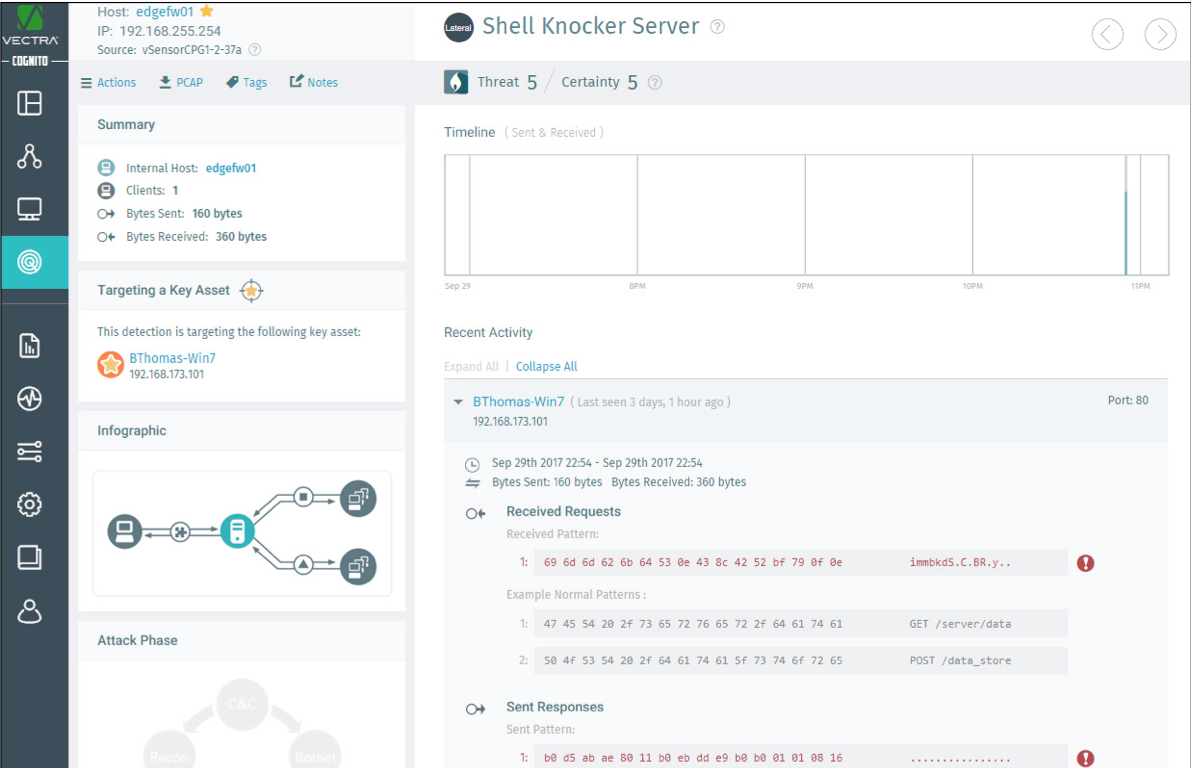 Cognito Detect Overview