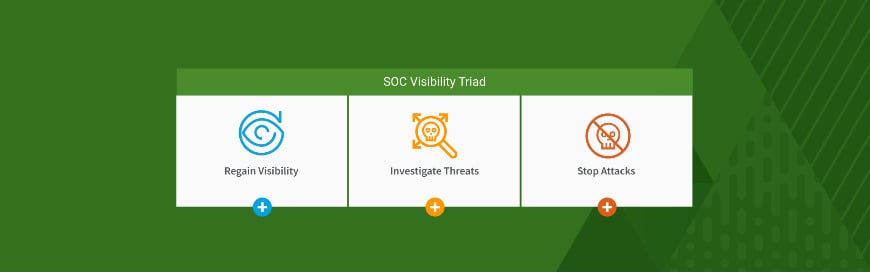 Solution_SOC-Viz-Triad_Blade-1