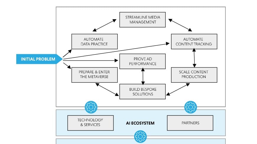 Initial problem Diagram