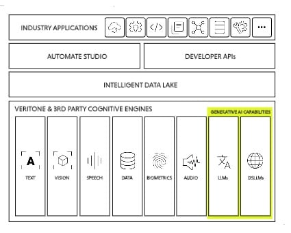 Rollover Tech Stack + GenAI - aiWARE page