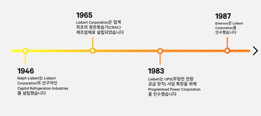 Vertiv Timeline - KR