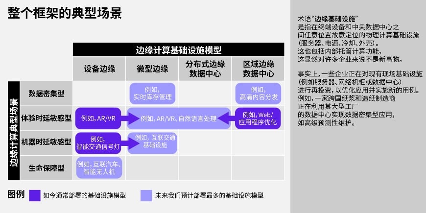 Archetypes Across the Framework Chinese