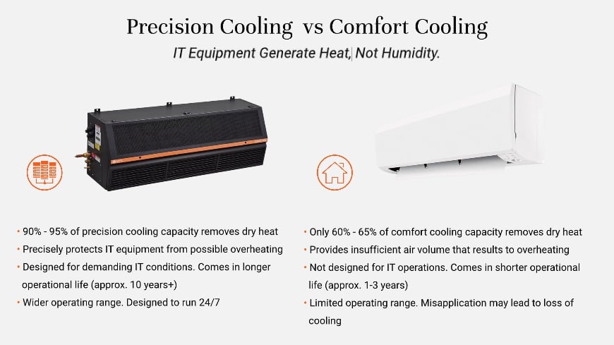 Liebert SRC-G vs Comfort Cooling