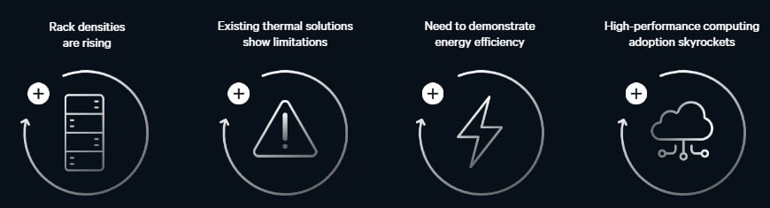 HDC - Liquid Cooling Hotspots
