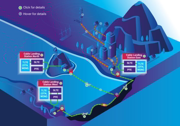 VIAVI Solutions Submarine Cable Network Architecture