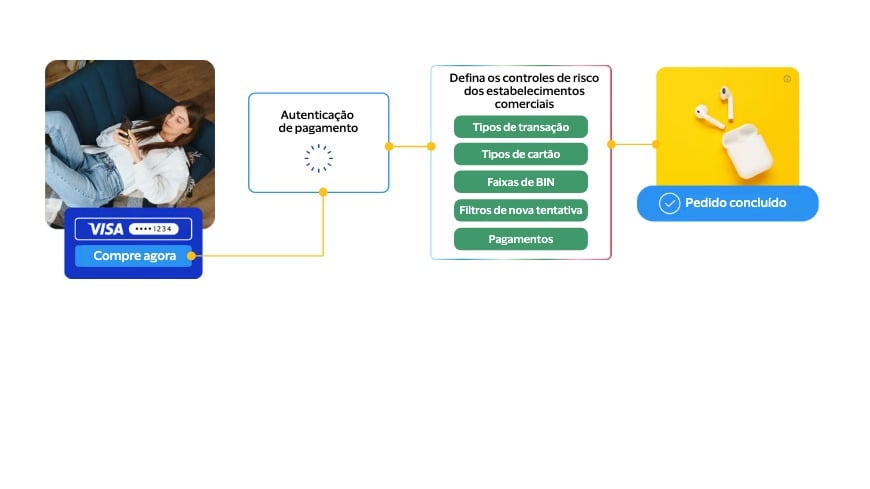 (PT-BR) Partner risk controls infographic Copy