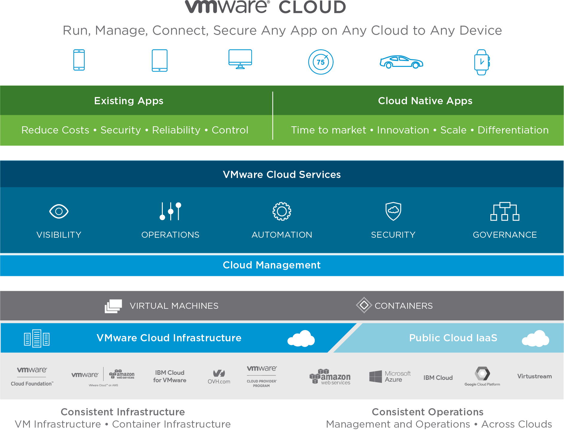 The Race To Digital Transformation