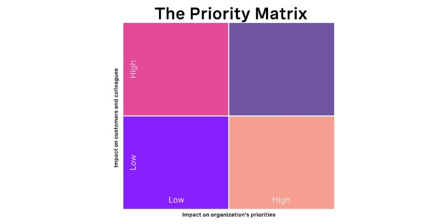 ch 4 priority matrix
