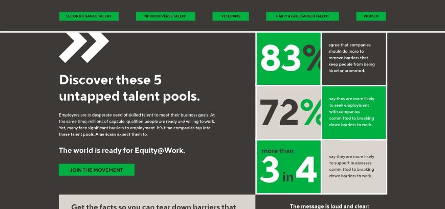 Equity@Work Infographic – Get the Facts
