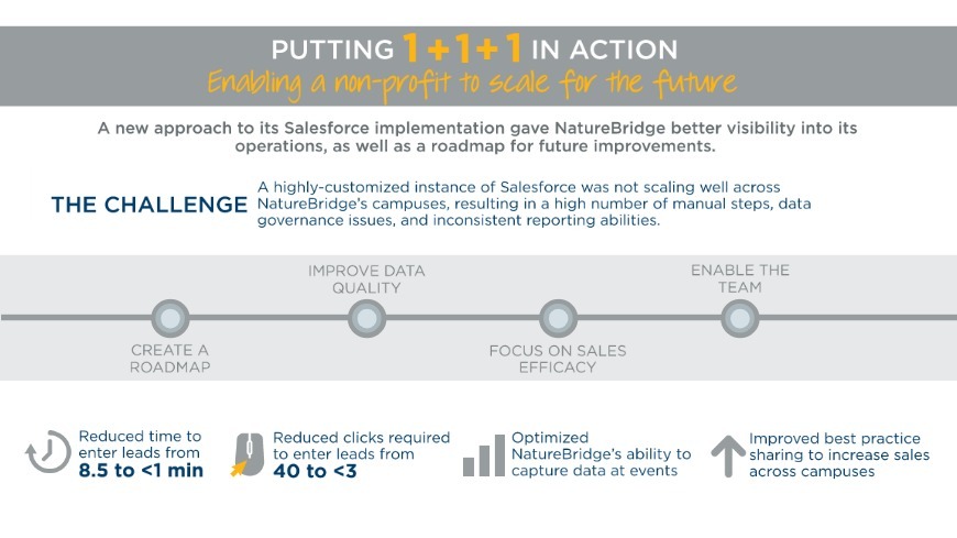 Naturebridge Presentation Copy