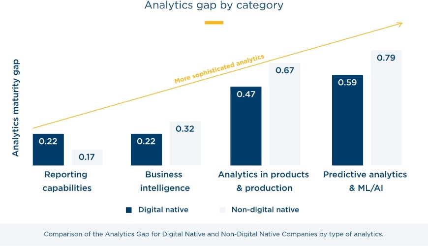 The Analytics and AI GAP Snippet 4