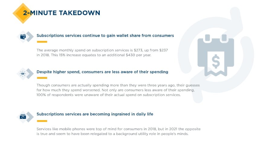 America's Relationship with Subscription Services—2-minute Takedown