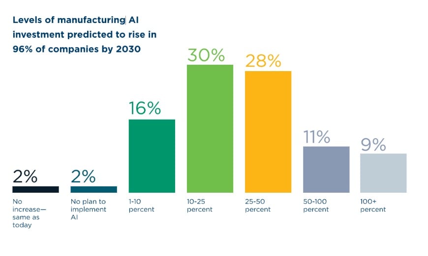 2023MLC_The Future of Industrial AI